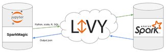 Spark on Hadoop integration with Jupyter | Adaltas
