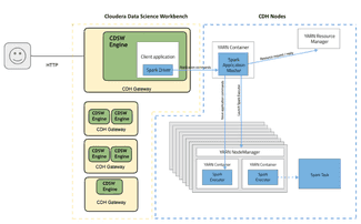 Introduction to Cloudera Data Science Workbench | Adaltas