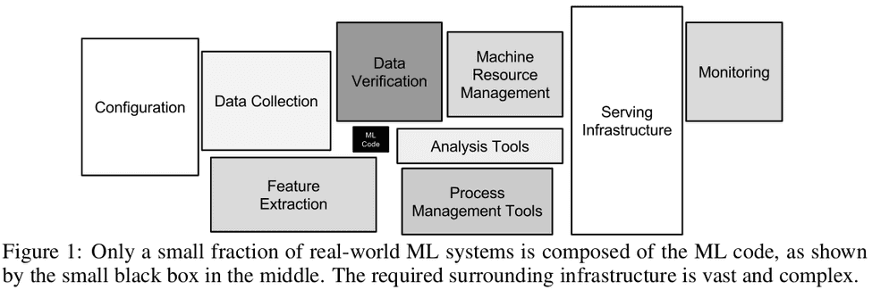 Machine Learning model deployment | Adaltas
