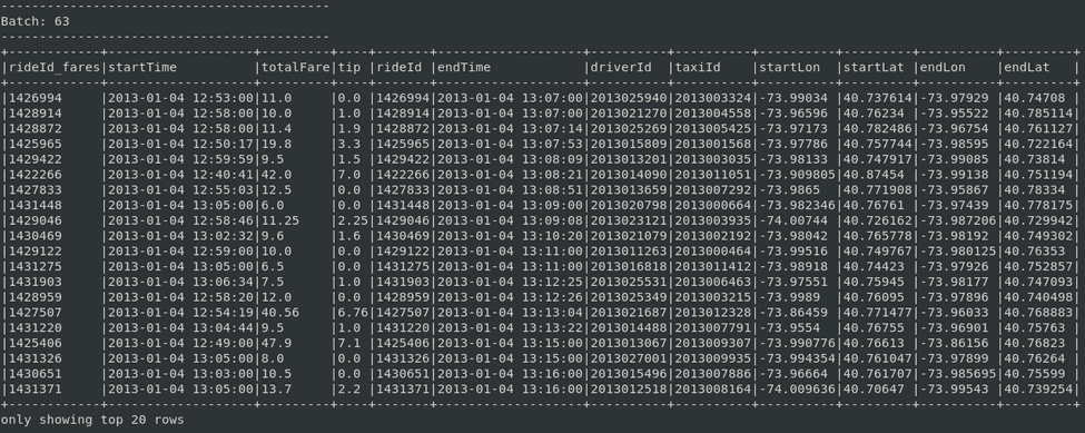 Spark Streaming part 1: build data pipelines with Spark Structured Streaming | Adaltas