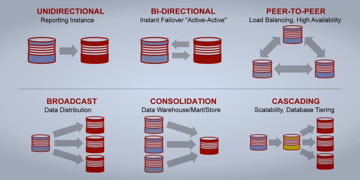 Oracle Db Synchrnozation To Hadoop With Cdc Adaltas