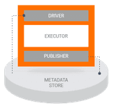 TensorFlow Extended (TFX): the components and their functionalities ...