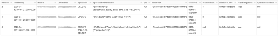 Importing data to Databricks: external tables and Delta Lake | Adaltas