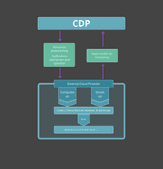 CDP part 1: introduction to end-to-end data lakehouse architecture with ...